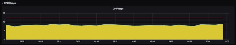 Understanding Cpu Requests And Limits A Kubernetes Blog