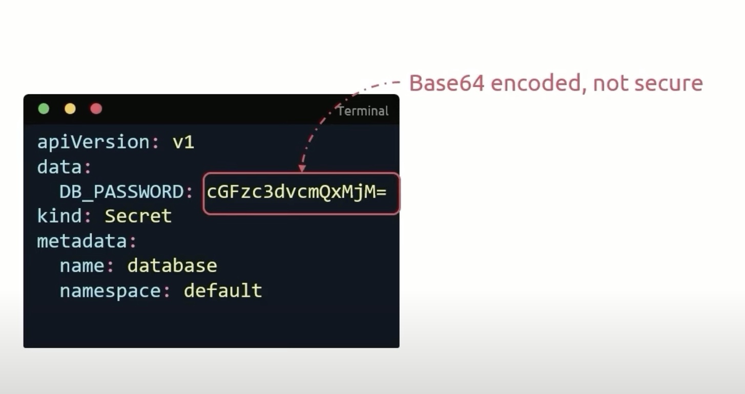Secrets Store Csi Driver Vs External Secrets Operator A Kubernetes Blog